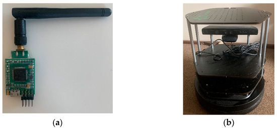 Electronics | Free Full-Text | A Dynamic UKF-Based UWB/Wheel Odometry ...