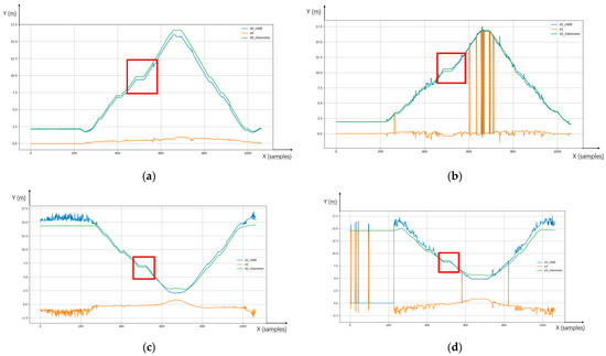 Electronics Free Full Text A Dynamic Ukf Based Uwb Wheel Odometry Tightly Coupled Approach