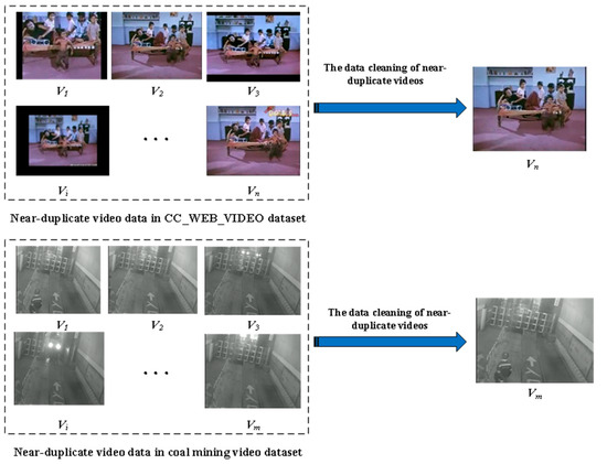 An Automatic Near-Duplicate Video Data Cleaning Method Based on a ...