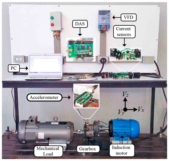 Evaluation of Entropy Analysis as a Fault-Related Feature for Detecting Faults in Induction ...