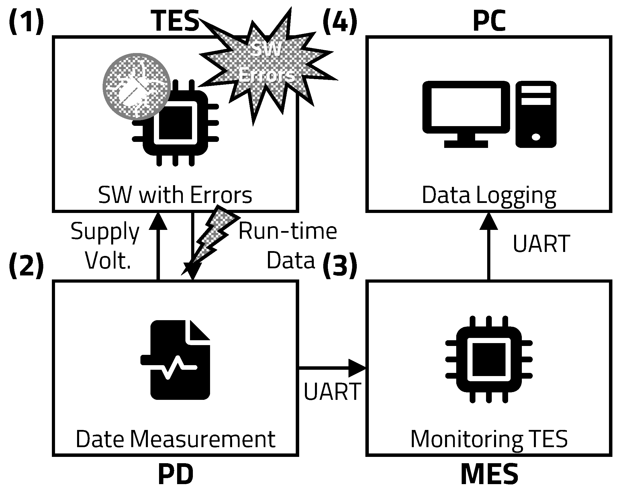 Electronics | Free Full-Text | Robust Embedded PID Control Software ...