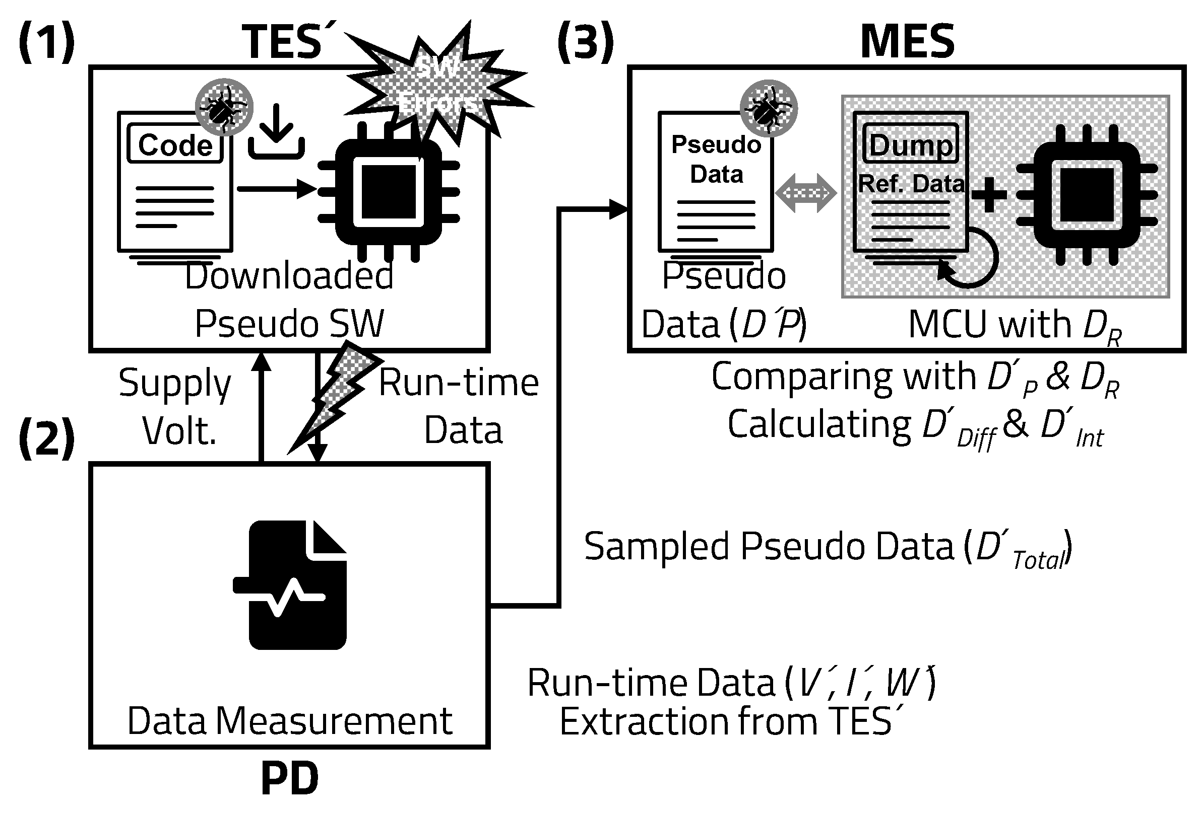 Electronics | Free Full-Text | Robust Embedded PID Control Software ...