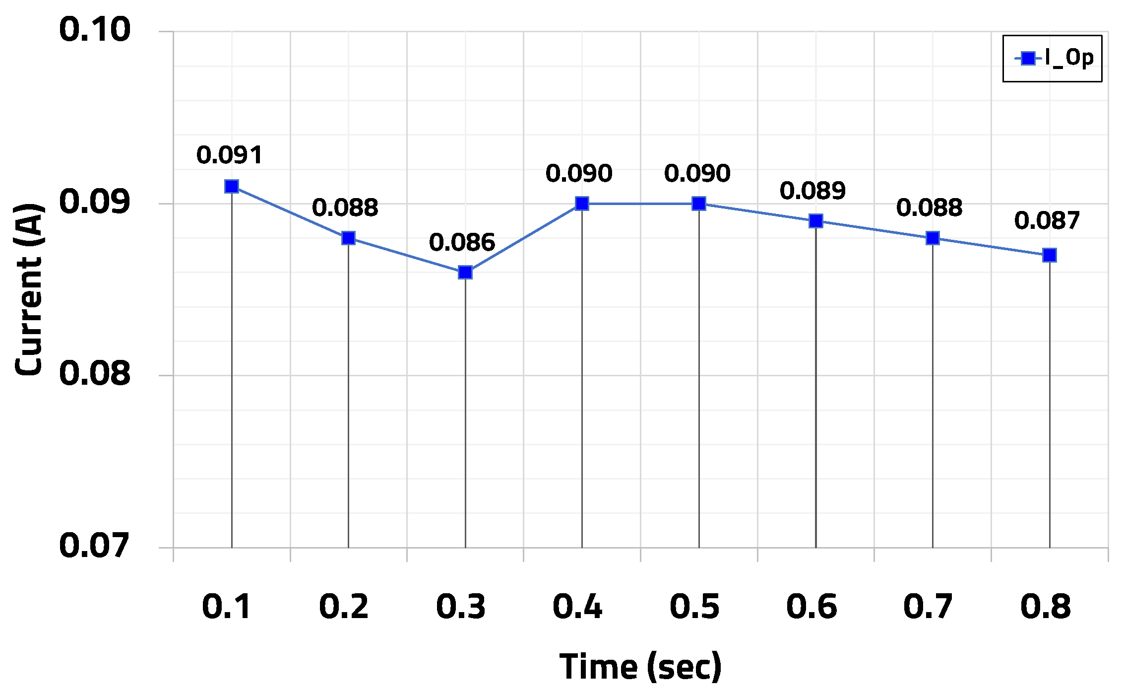Robust Embedded PID Control Software Execution Based on Automatic Malfunction Profile Feedback