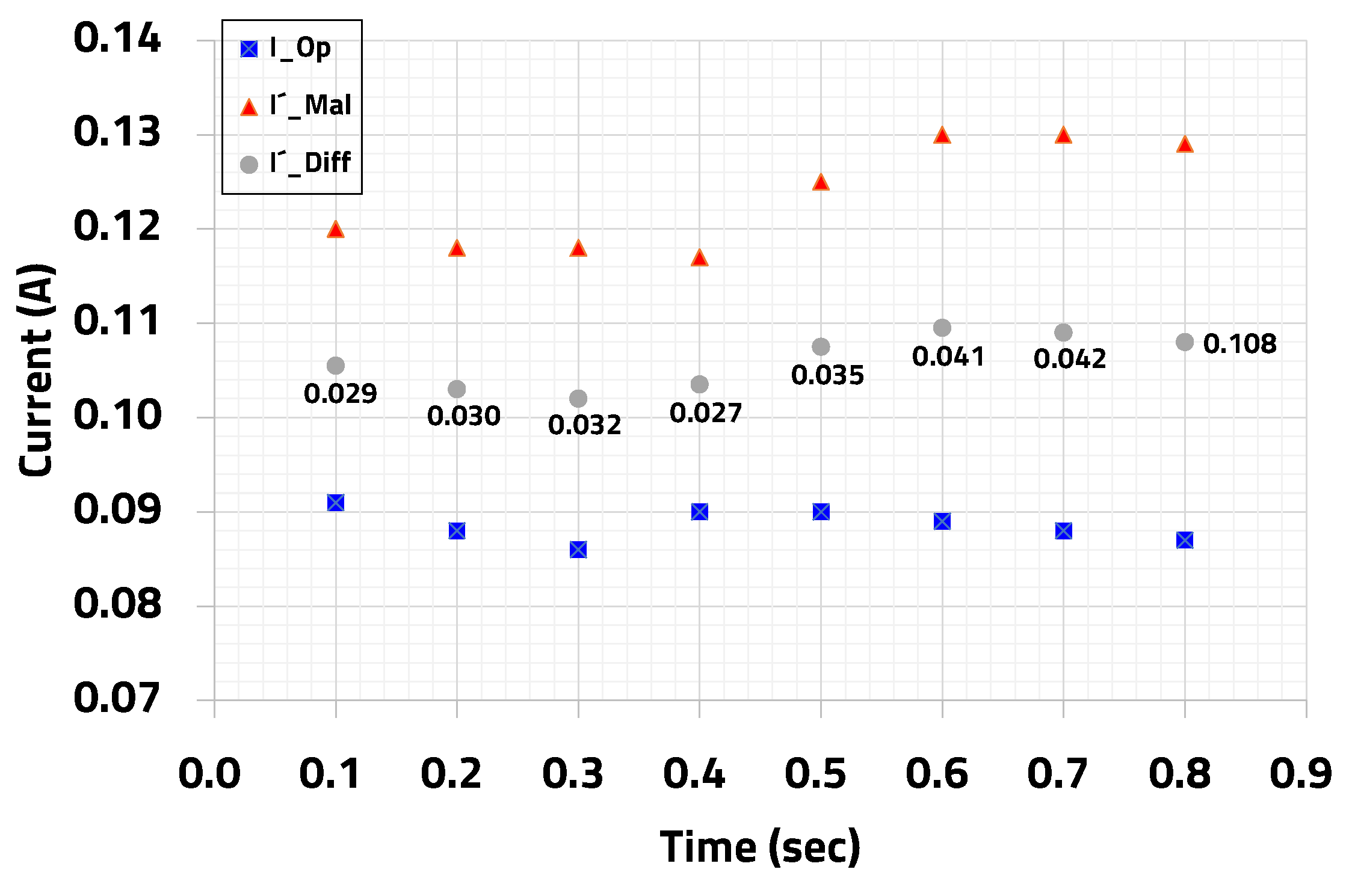 Robust Embedded PID Control Software Execution Based on Automatic Malfunction Profile Feedback