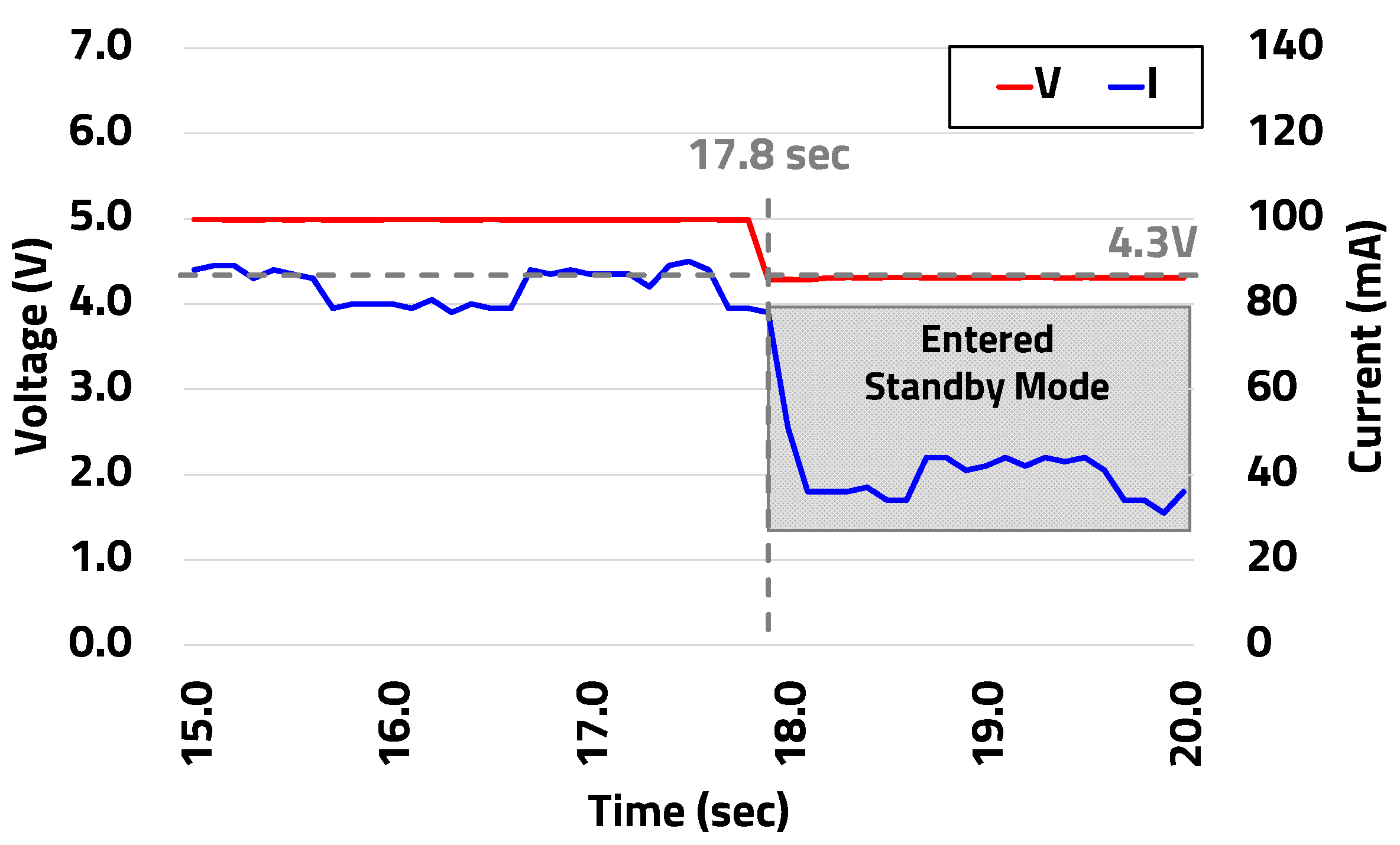 Robust Embedded PID Control Software Execution Based on Automatic Malfunction Profile Feedback