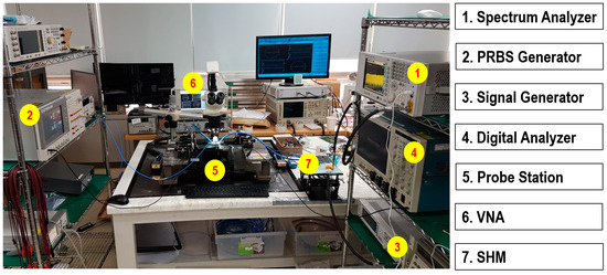 A High-Speed V-Band Distributed OOK Modulator in 65 nm CMOS