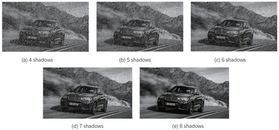 Progressive Reconstruction on Region-Based Secret Image Sharing