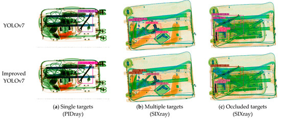 Efficient X-ray Security Images for Dangerous Goods Detection Based on Improved YOLOv7