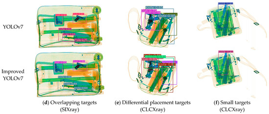 Efficient X-ray Security Images for Dangerous Goods Detection Based on ...