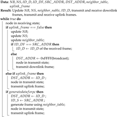 Software-Defined Networking-Enabled Efficient Default Route Configuration in IEEE 802.15.4 ...