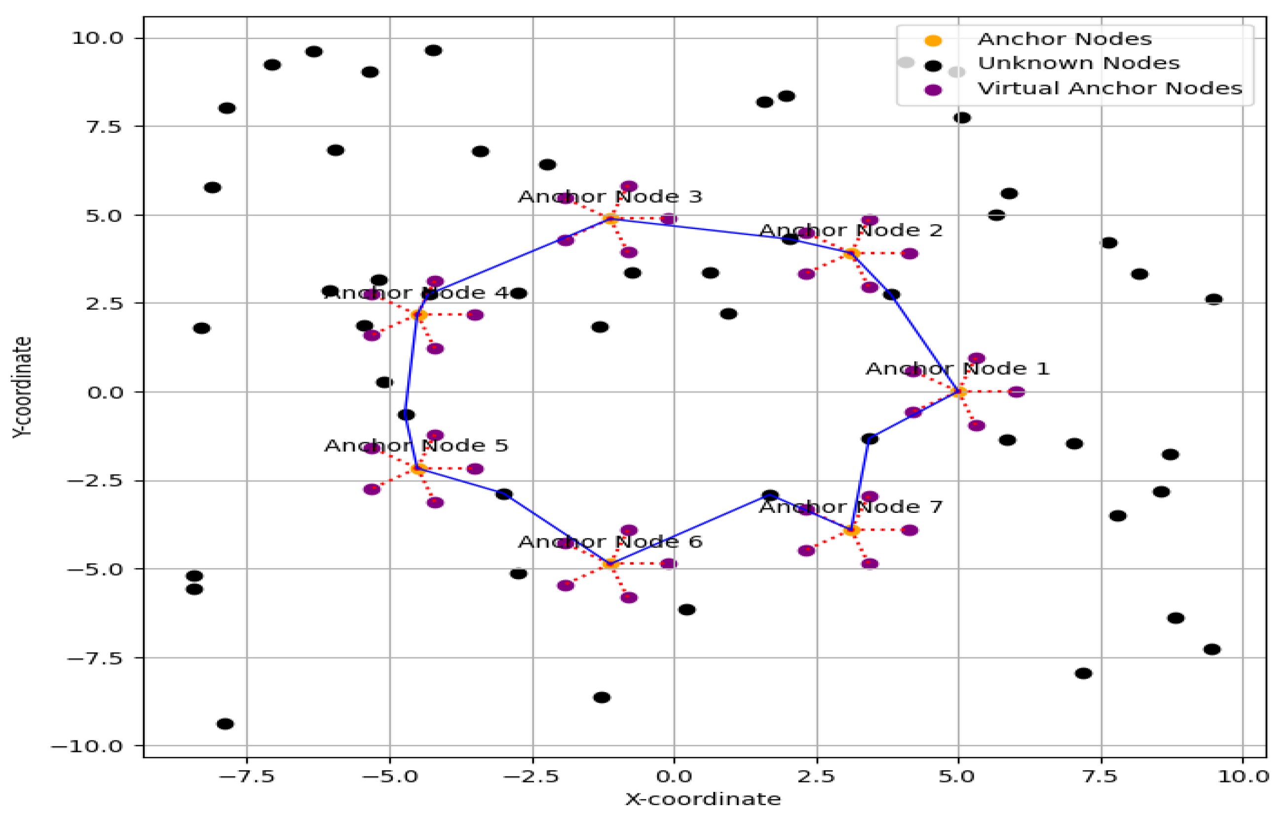 Efficient Node Localization on Sensor Internet of Things Networks Using Deep Learning and ...