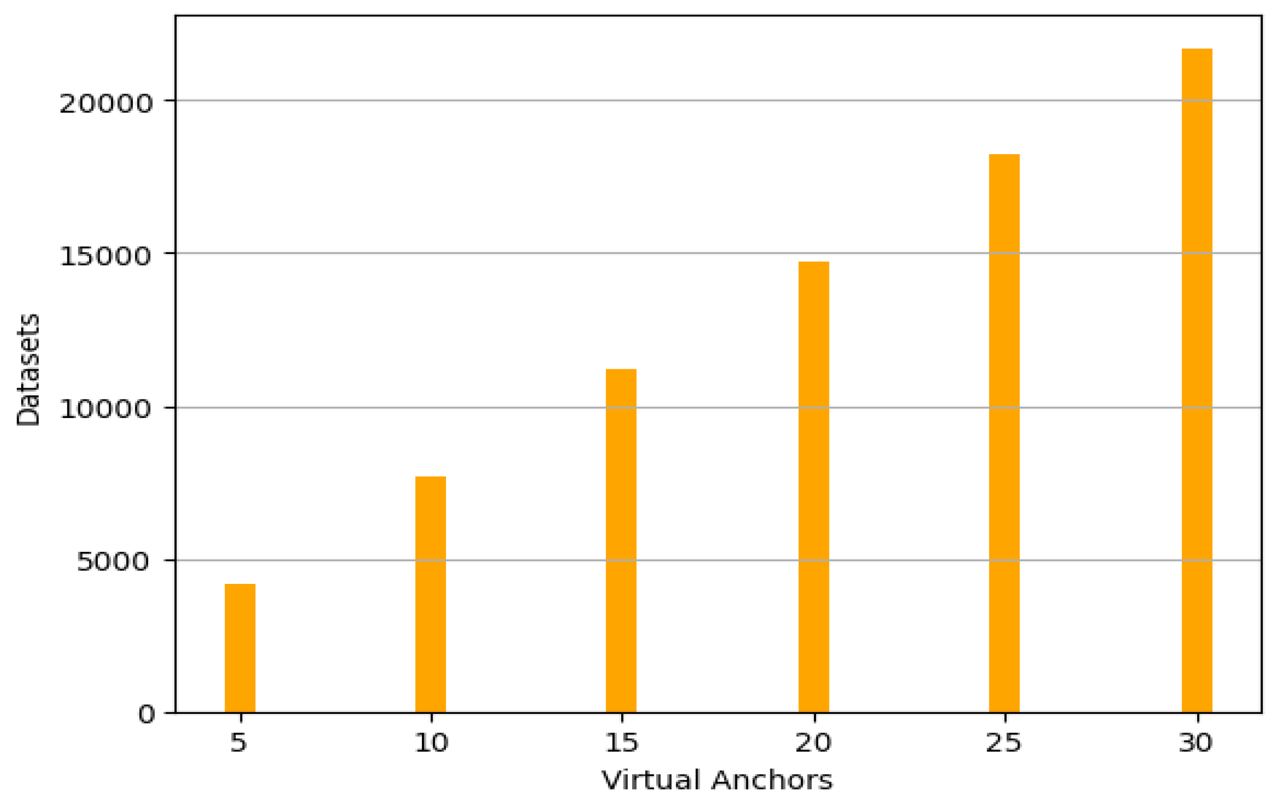 Efficient Node Localization on Sensor Internet of Things Networks Using Deep Learning and ...