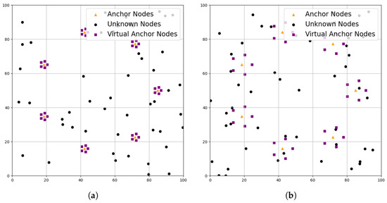 Electronics | Free Full-Text | Efficient Node Localization on Sensor Internet of Things Networks ...