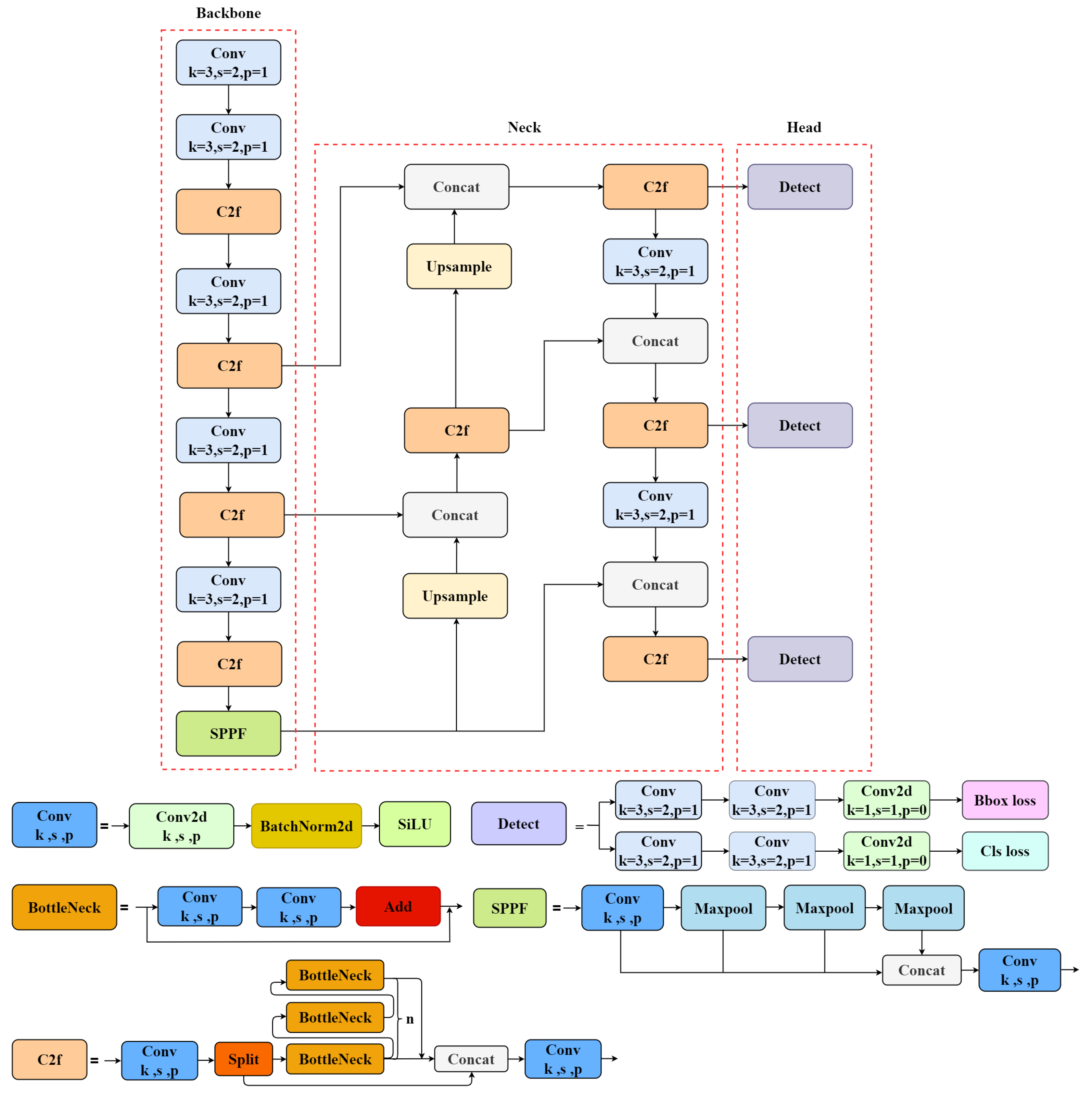 TL-YOLO: Foreign-Object Detection on Power Transmission Line Based on ...