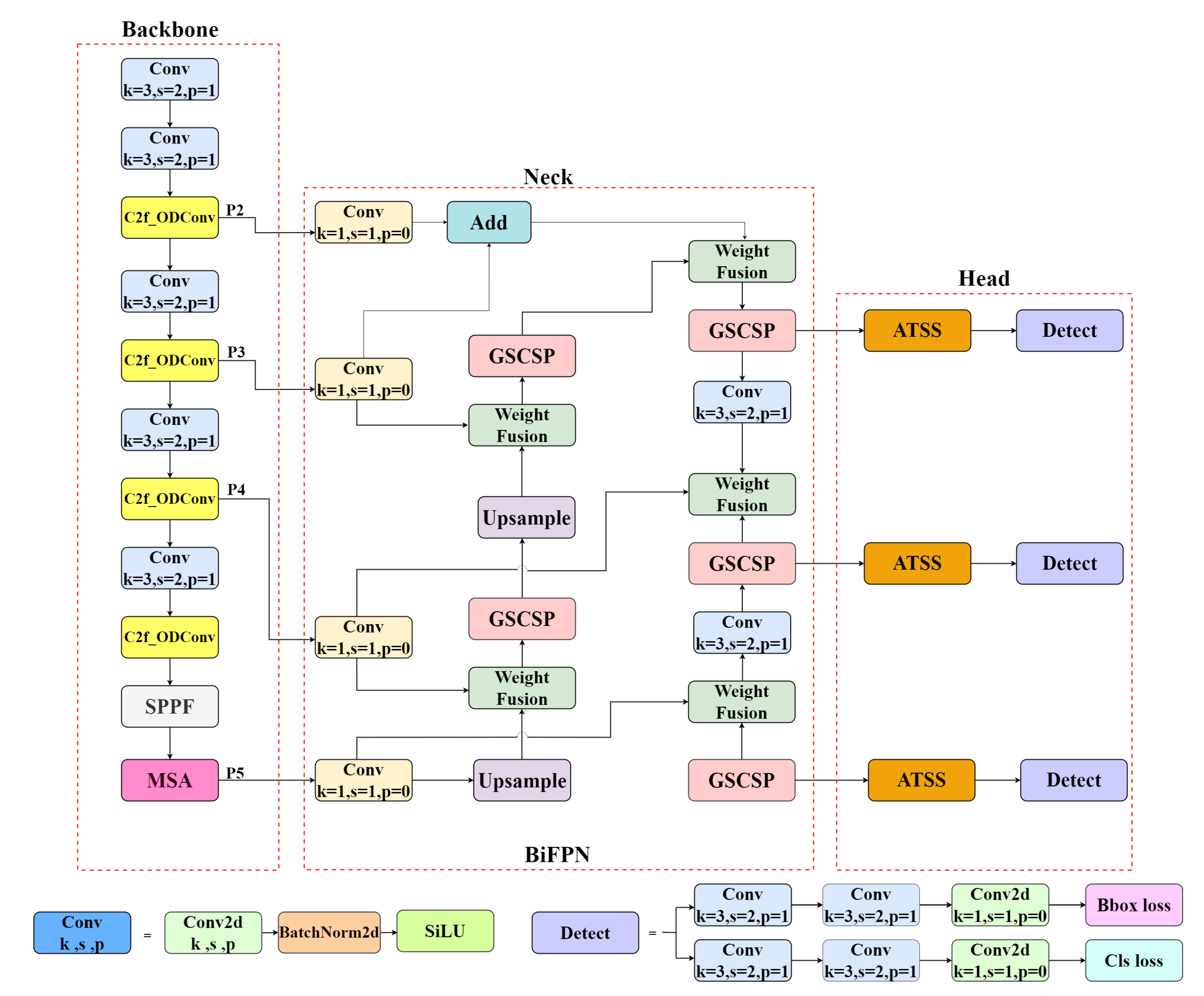 TL-YOLO: Foreign-Object Detection on Power Transmission Line Based on Improved Yolov8