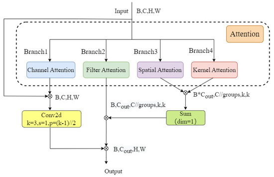 TL-YOLO: Foreign-Object Detection on Power Transmission Line Based on Improved Yolov8