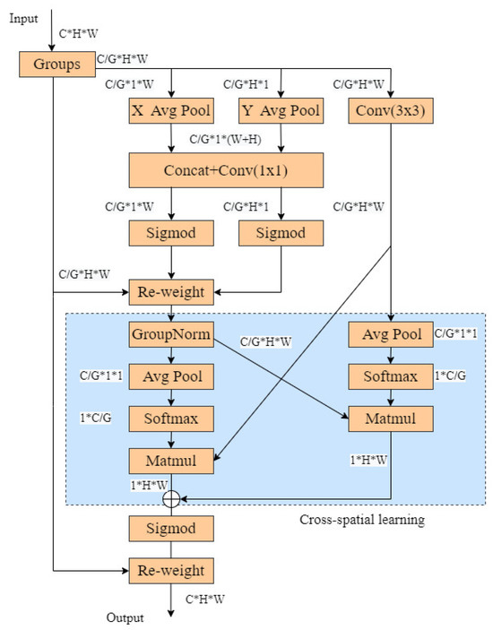 TL-YOLO: Foreign-Object Detection on Power Transmission Line Based on Improved Yolov8