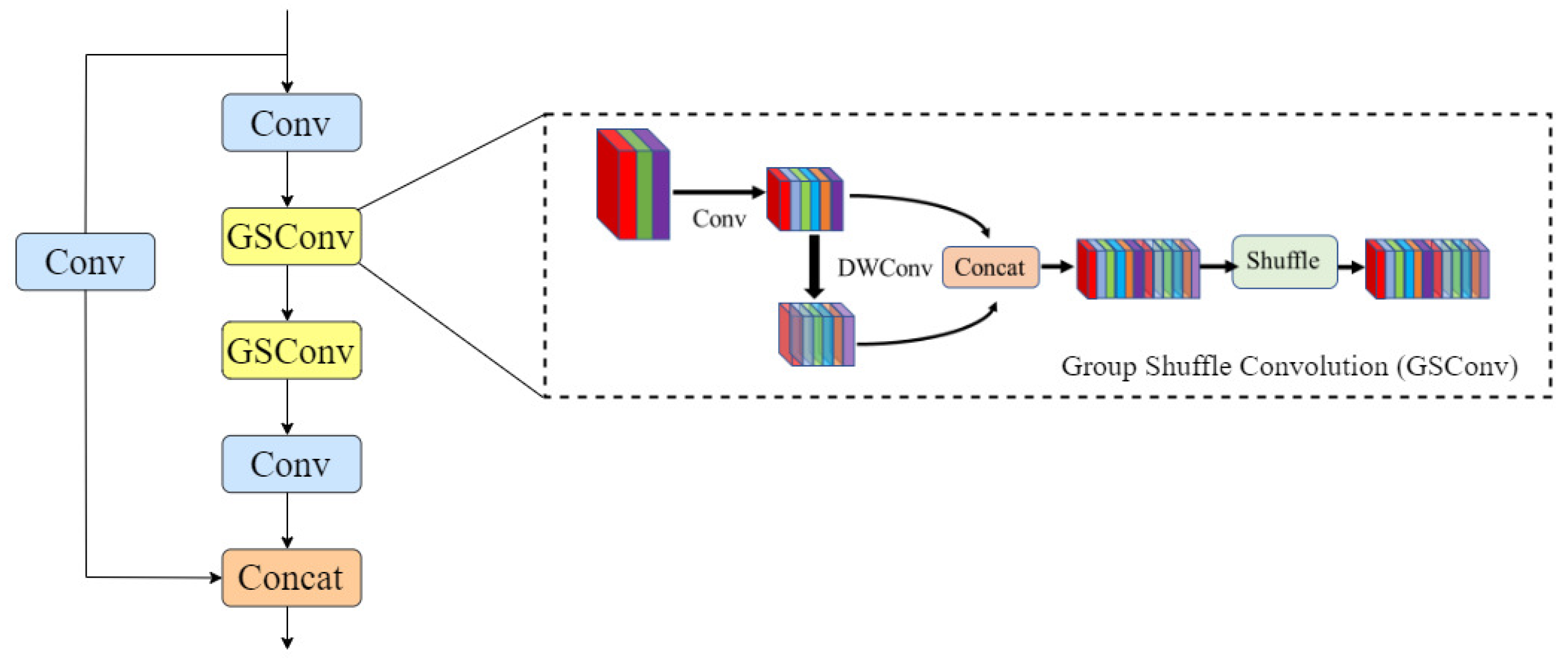 TL-YOLO: Foreign-Object Detection on Power Transmission Line Based on ...