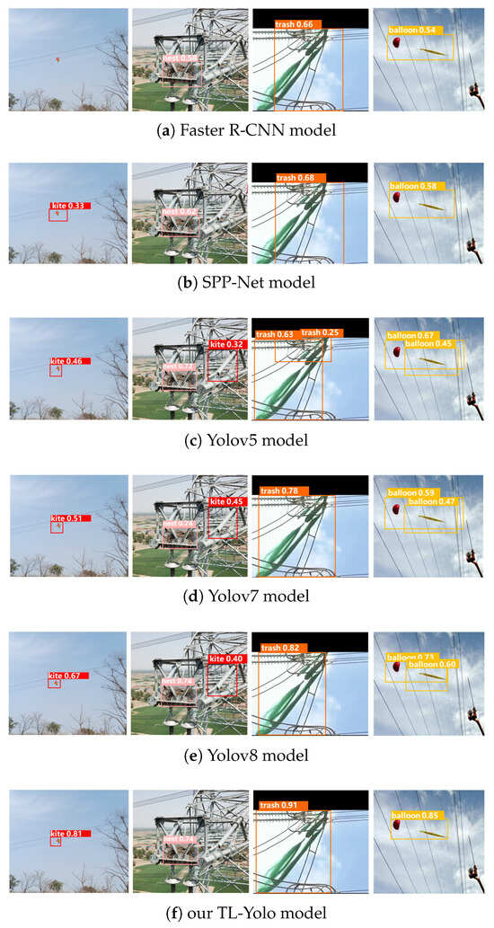 TL-YOLO: Foreign-Object Detection on Power Transmission Line Based on ...