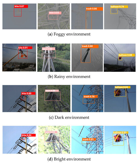 TL-YOLO: Foreign-Object Detection on Power Transmission Line Based on Improved Yolov8