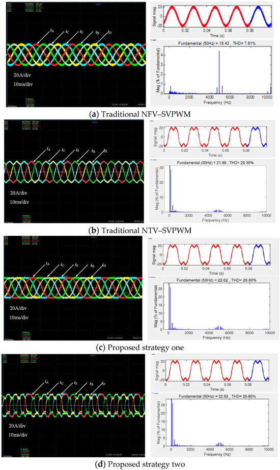 Research on Two Improved High–Voltage–Transfer–Ratio Space–Vector Pulse–Width–Modulation ...