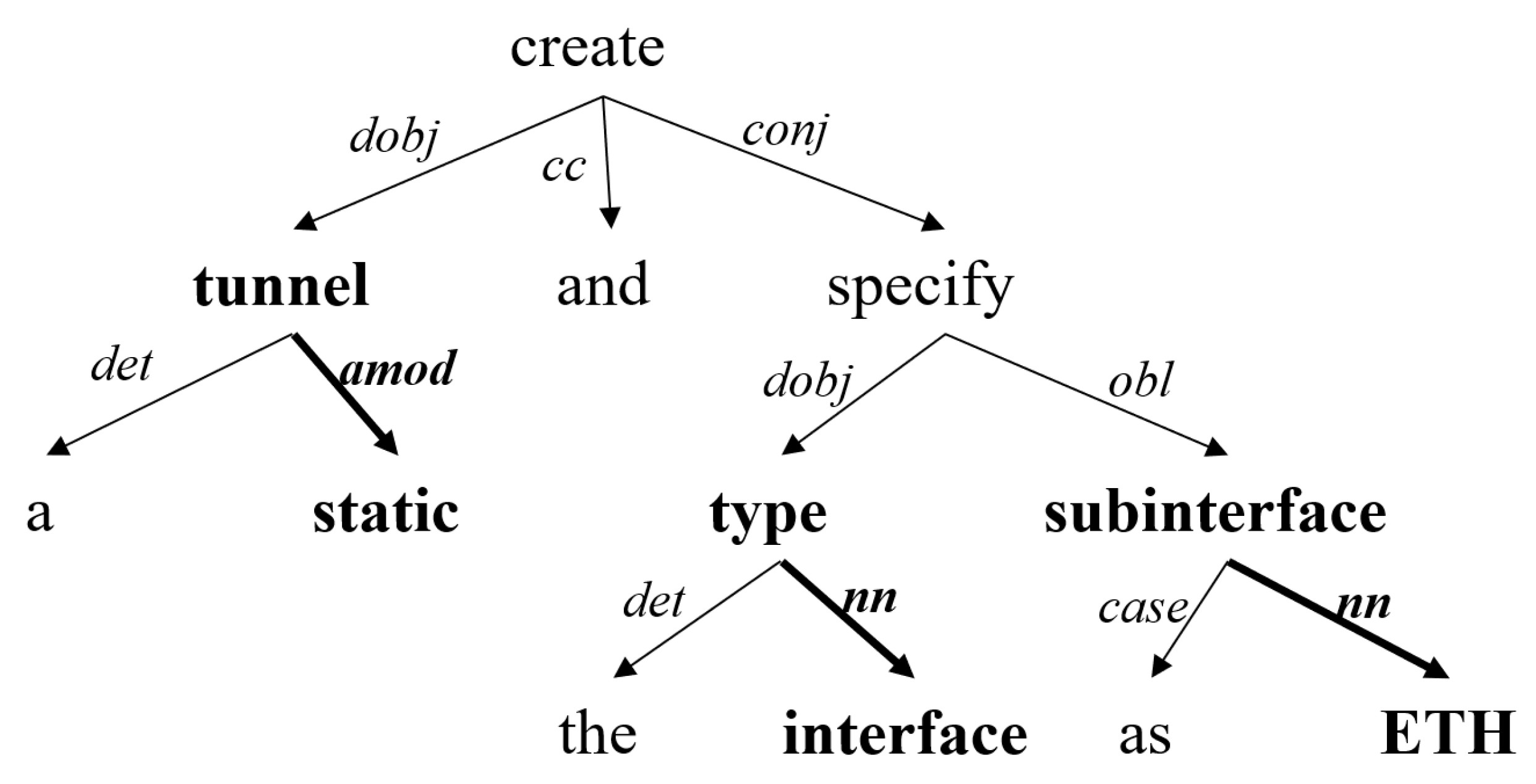 Harnessing Test-Oriented Knowledge Graphs for Enhanced Test Function ...
