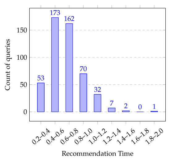 Harnessing Test-Oriented Knowledge Graphs for Enhanced Test Function ...