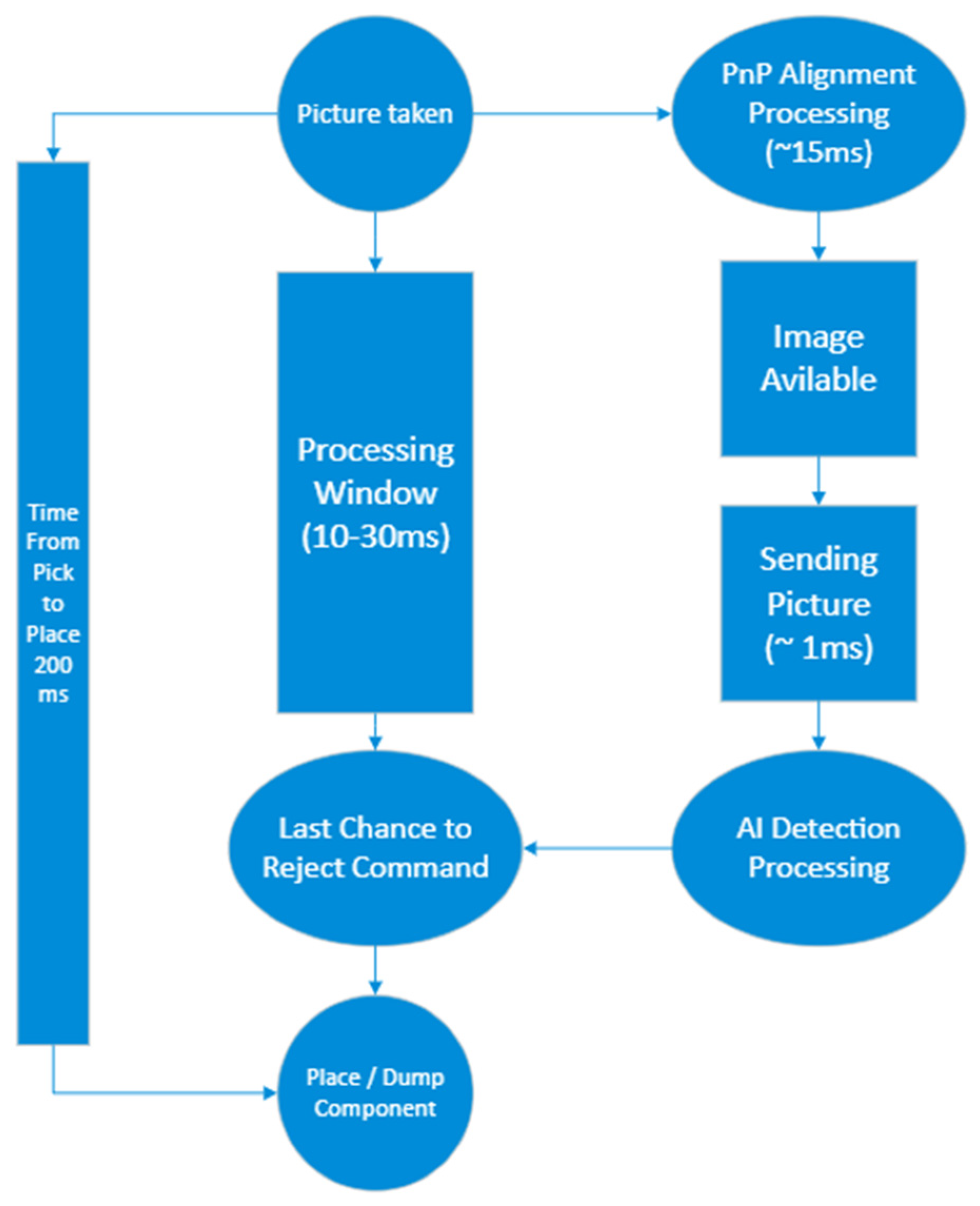Real-Time Defect Detection in Electronic Components during Assembly ...