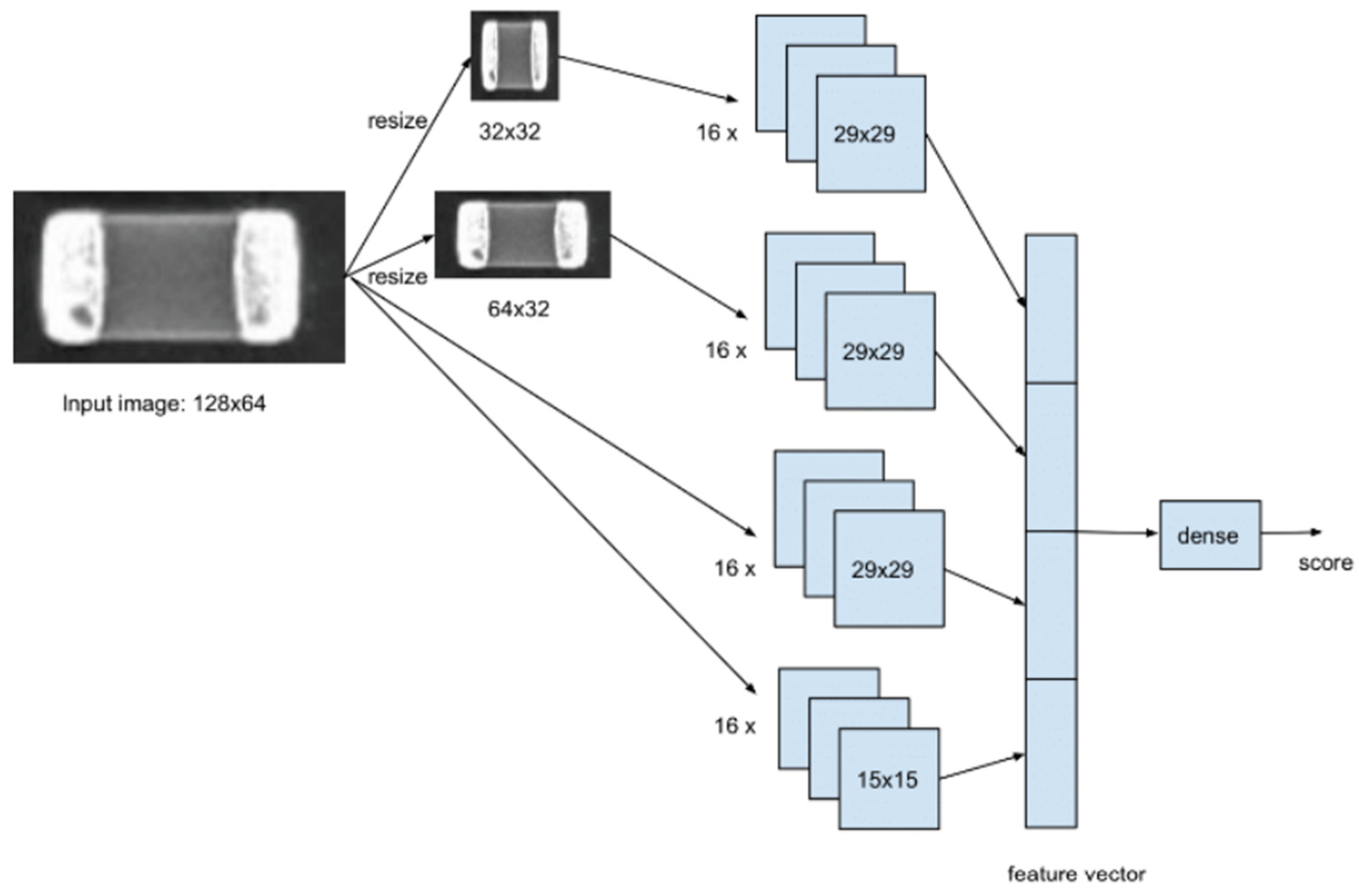 Real-Time Defect Detection in Electronic Components during Assembly through Deep Learning