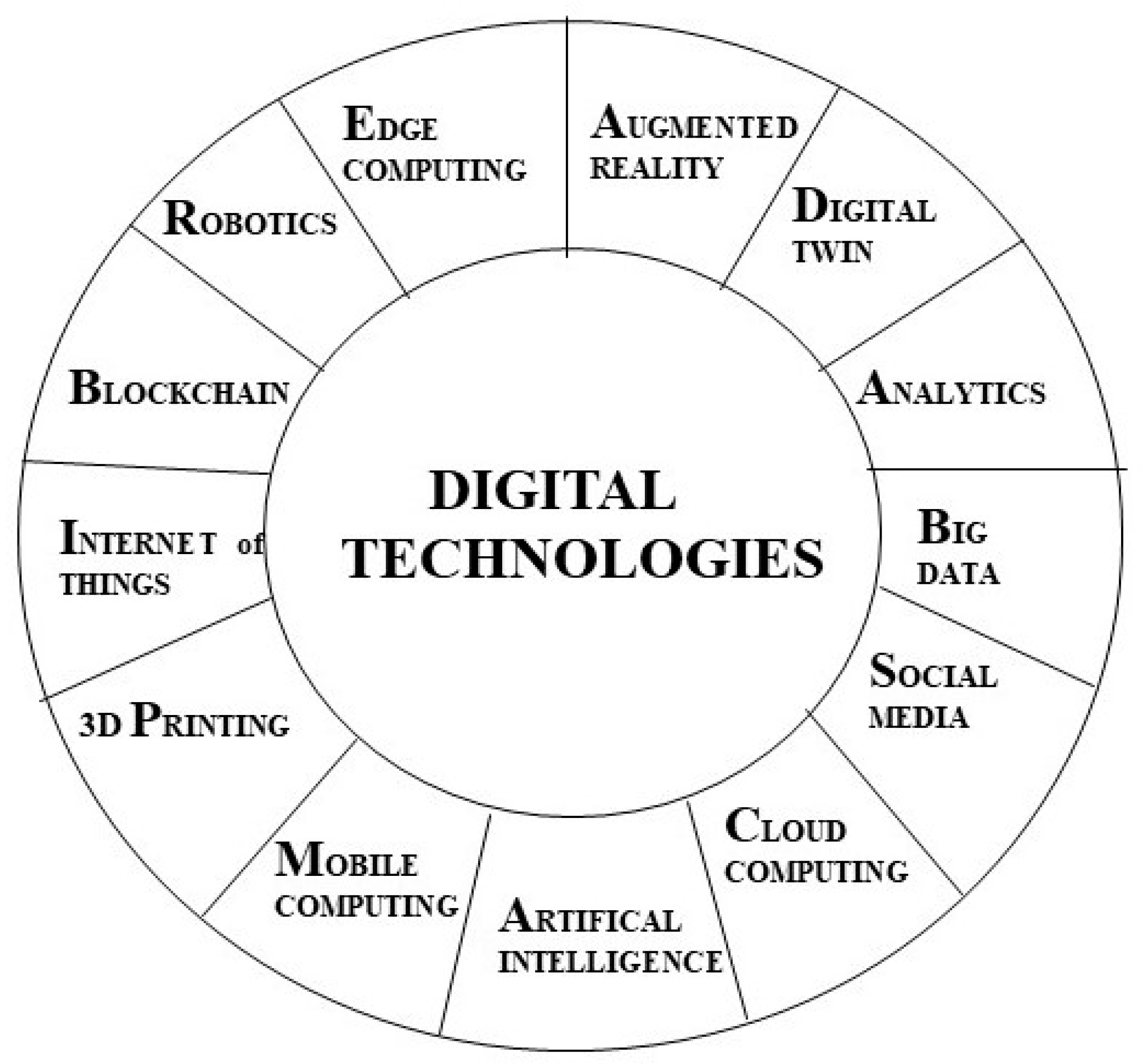 Advanced Analytics and Data Management in the Procurement Function: An ...