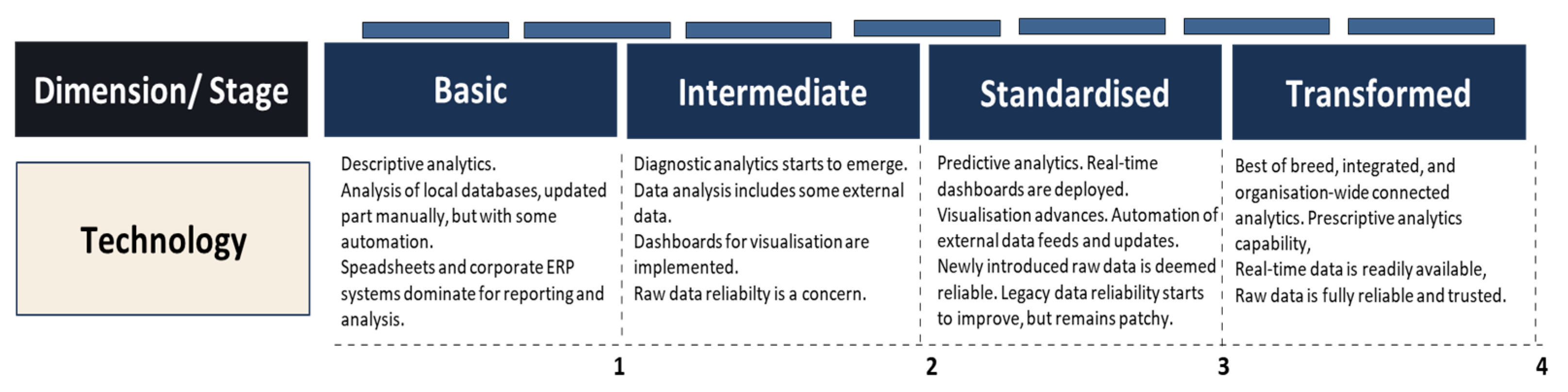 Advanced Analytics and Data Management in the Procurement Function: An ...