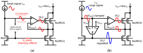 A Power-Efficient High-Drive Current Mirror Combining a Regulated ...