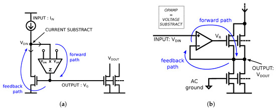 A Power-Efficient High-Drive Current Mirror Combining a Regulated ...