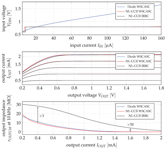 A Power-Efficient High-Drive Current Mirror Combining a Regulated ...