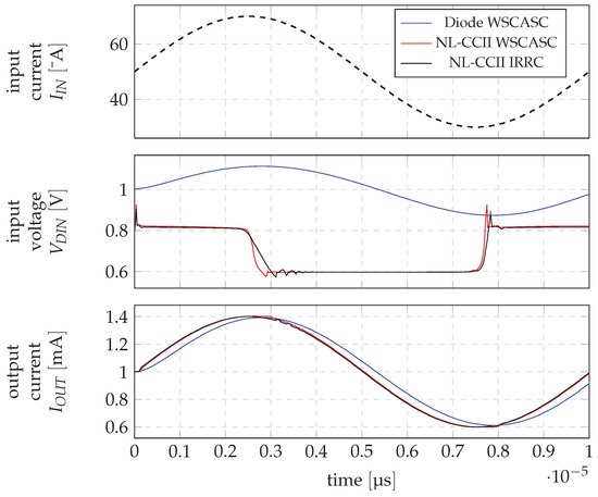 A Power-Efficient High-Drive Current Mirror Combining a Regulated ...