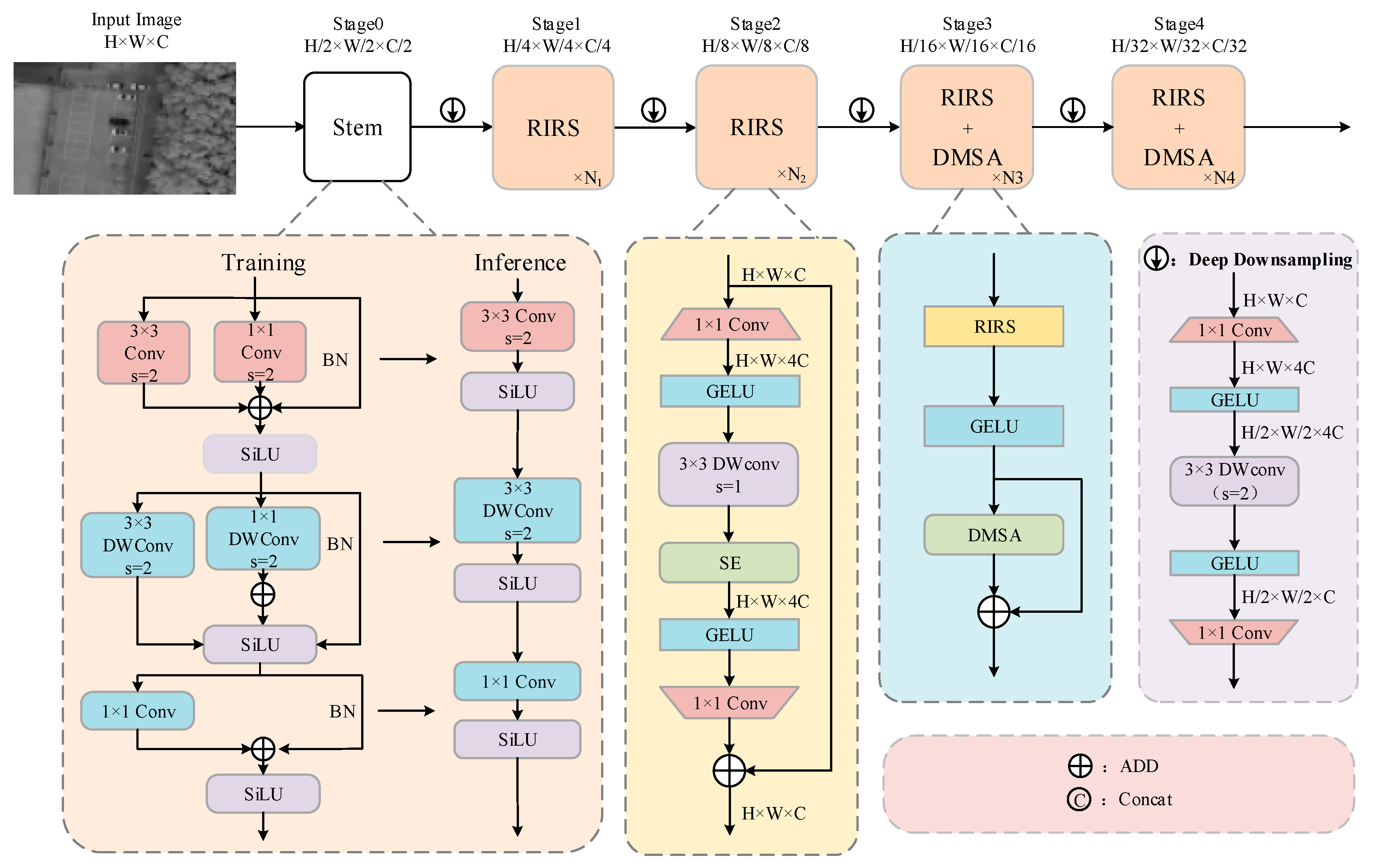 Lightweight UAV Object-Detection Method Based on Efficient Multidimensional Global Feature ...
