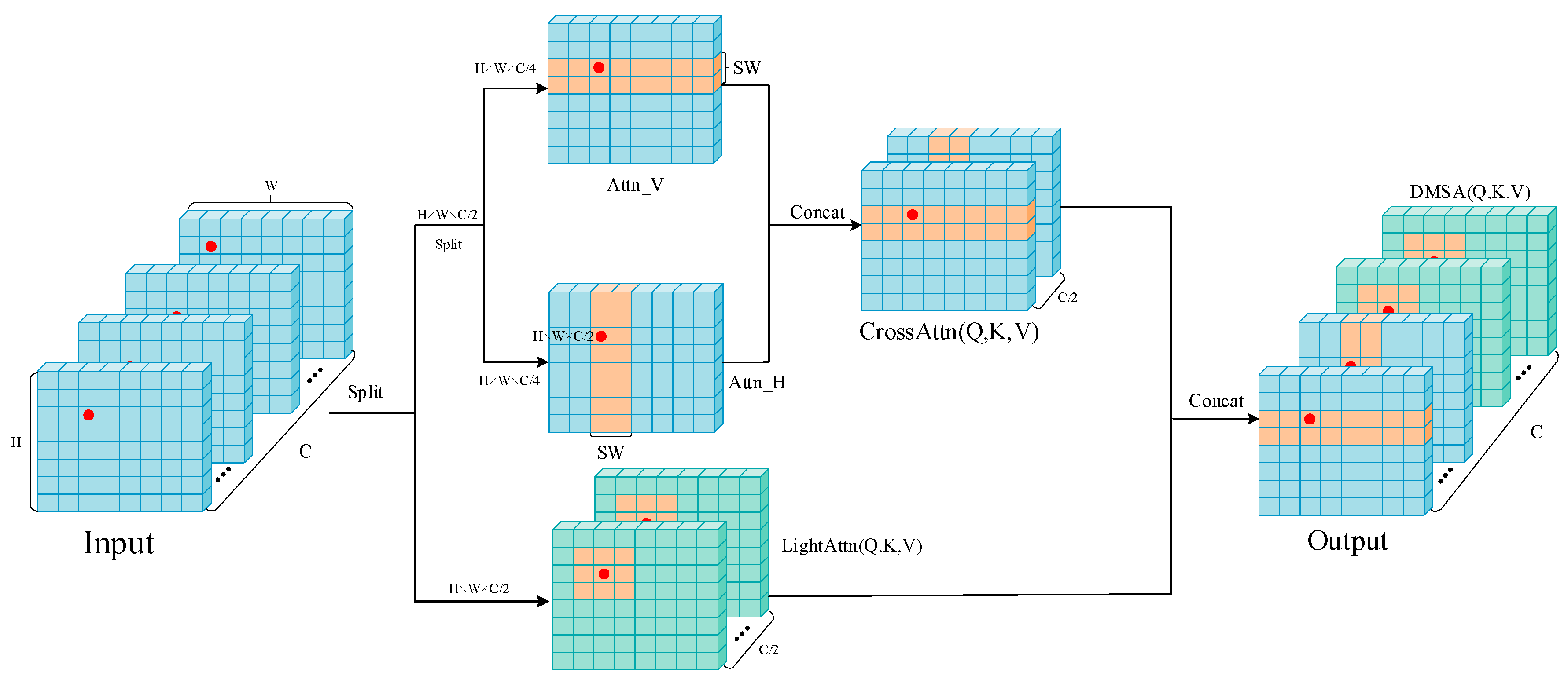 Lightweight UAV Object-Detection Method Based on Efficient Multidimensional Global Feature ...