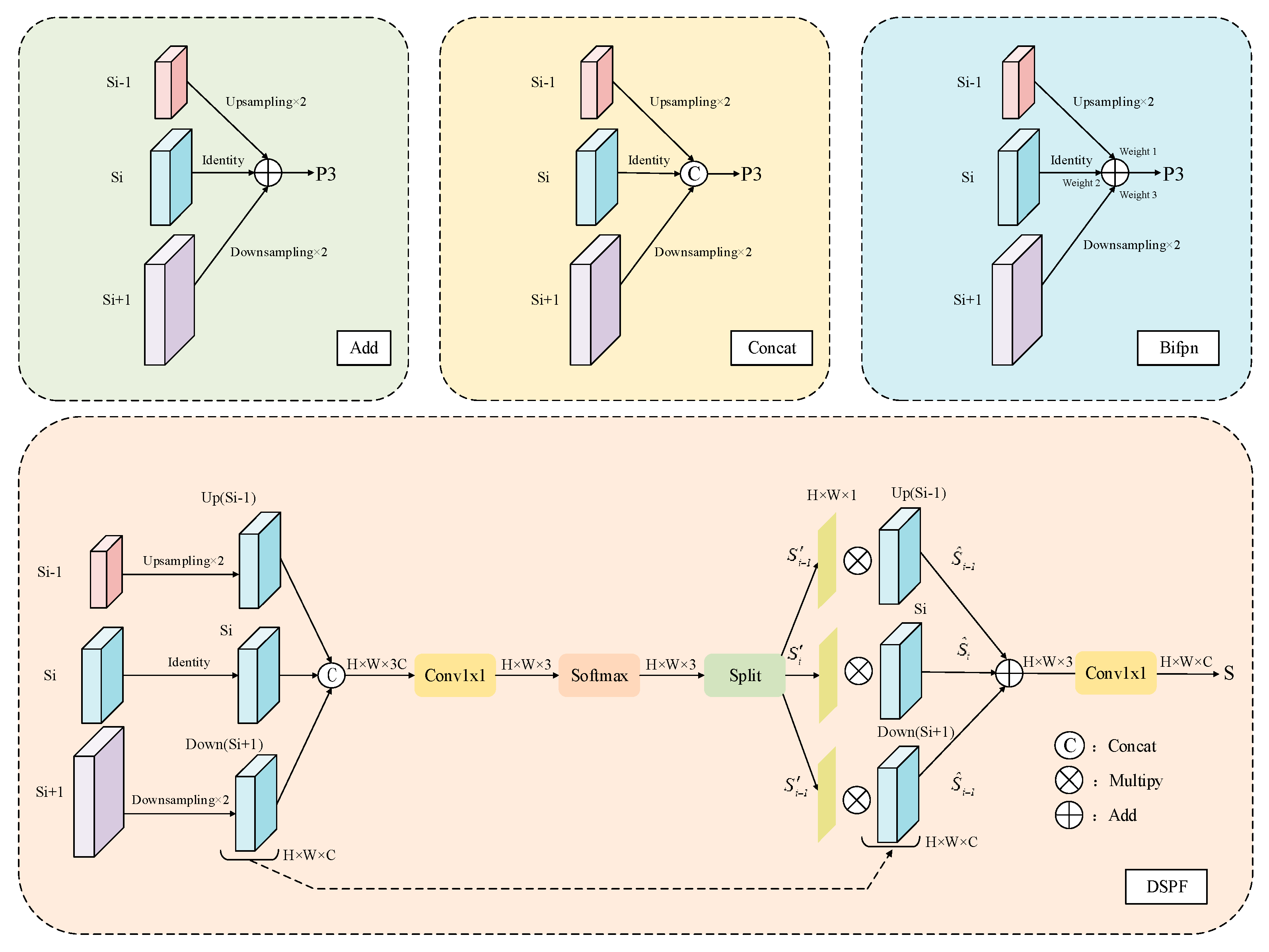 Lightweight UAV Object-Detection Method Based on Efficient Multidimensional Global Feature ...