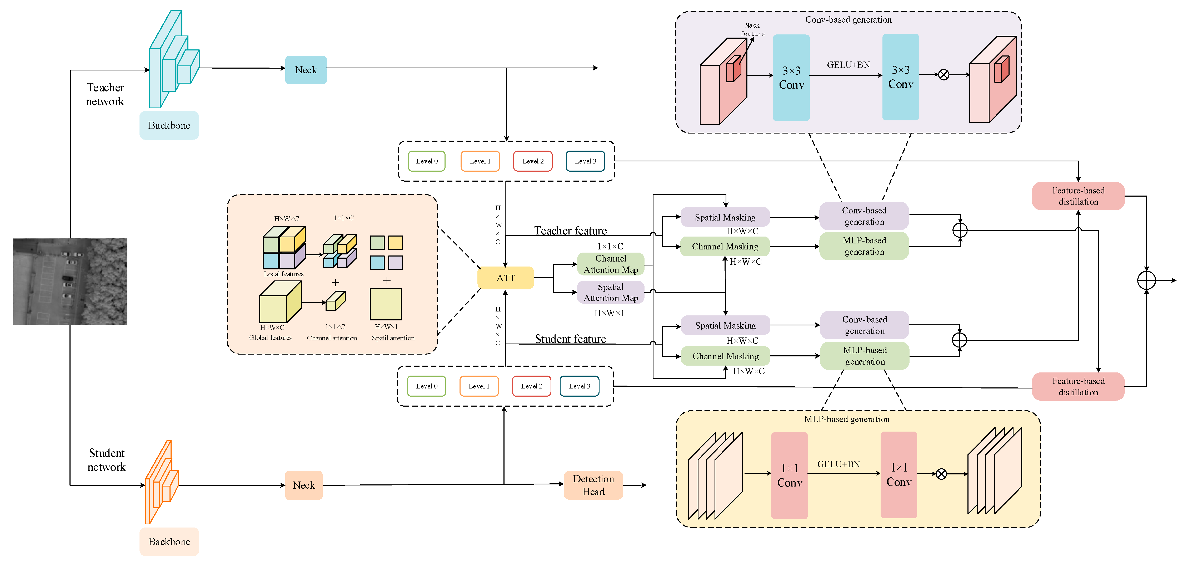 Lightweight UAV Object-Detection Method Based on Efficient Multidimensional Global Feature ...