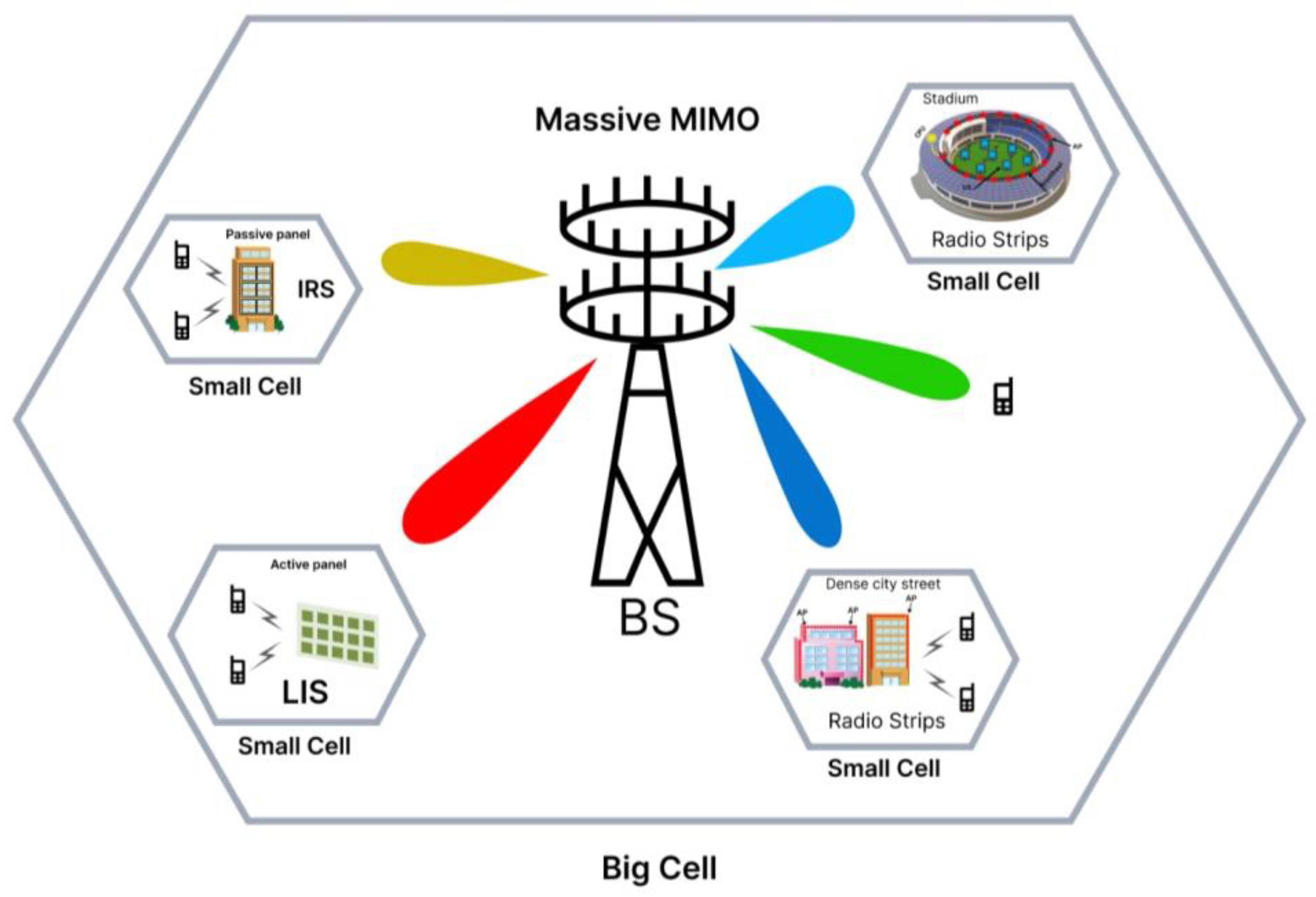 An Assessment of Receiver Algorithms for Distributed Massive MIMO Systems: Investigating Design ...