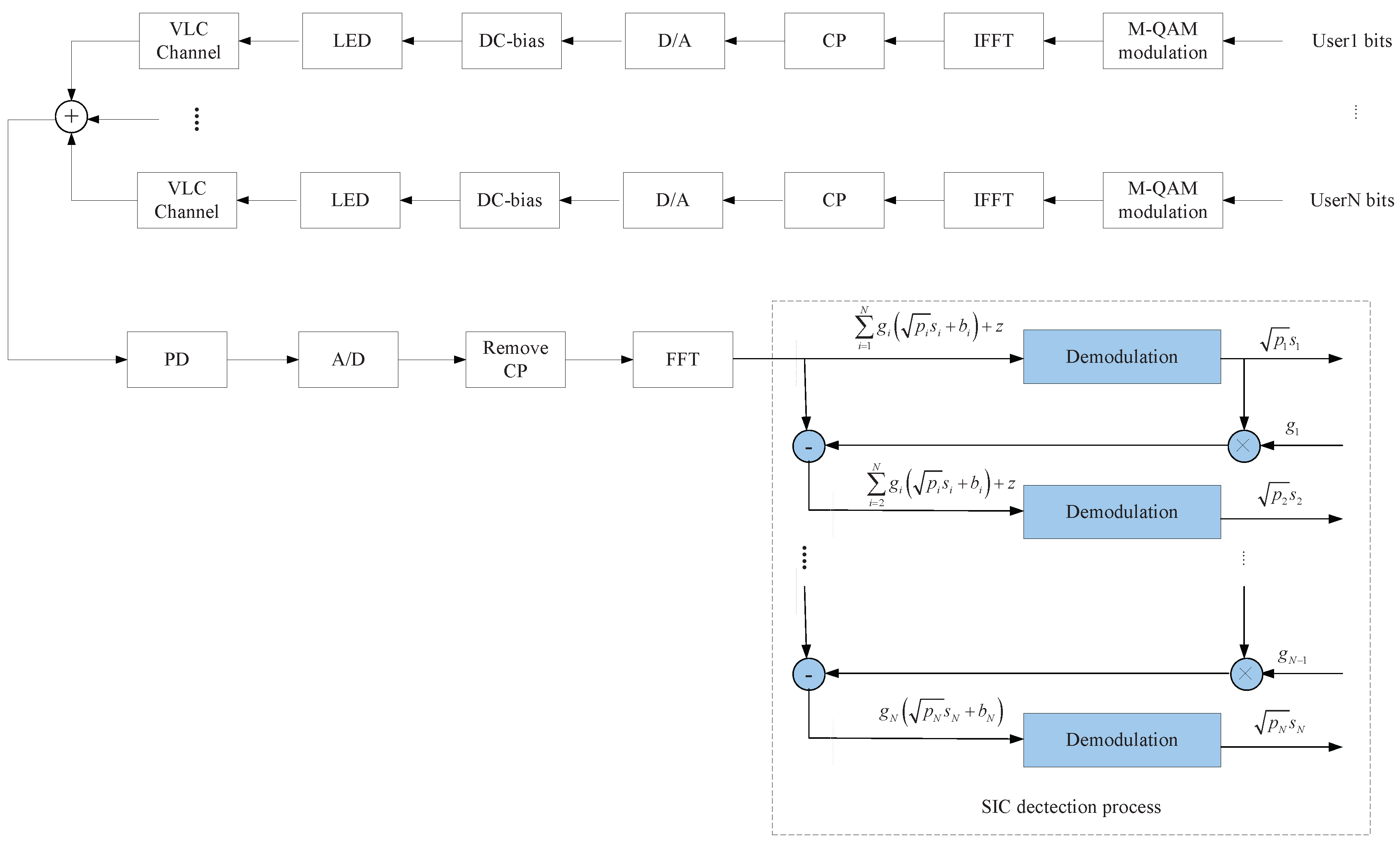 Research on Energy Efficiency Optimization of Visible Light Communication Based on Non ...