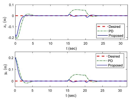 Trajectory Tracking Control of Car-like Mobile Robots Based on Extended State Observer and ...