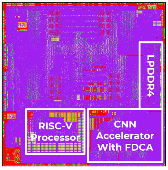 High-Speed CNN Accelerator SoC Design Based on a Flexible Diagonal Cyclic Array