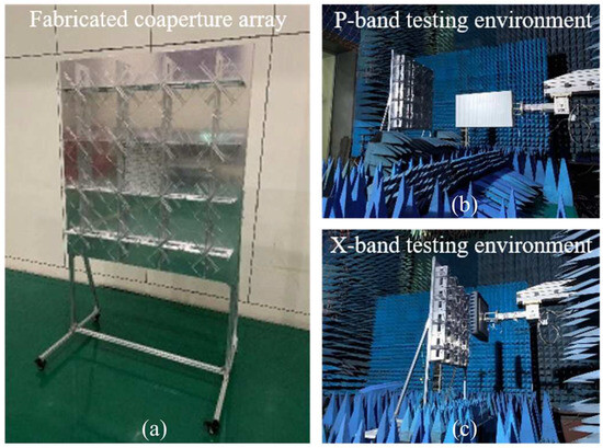 Electronics | Free Full-Text | A P/X Dual-Band Co-Aperture Array with ...