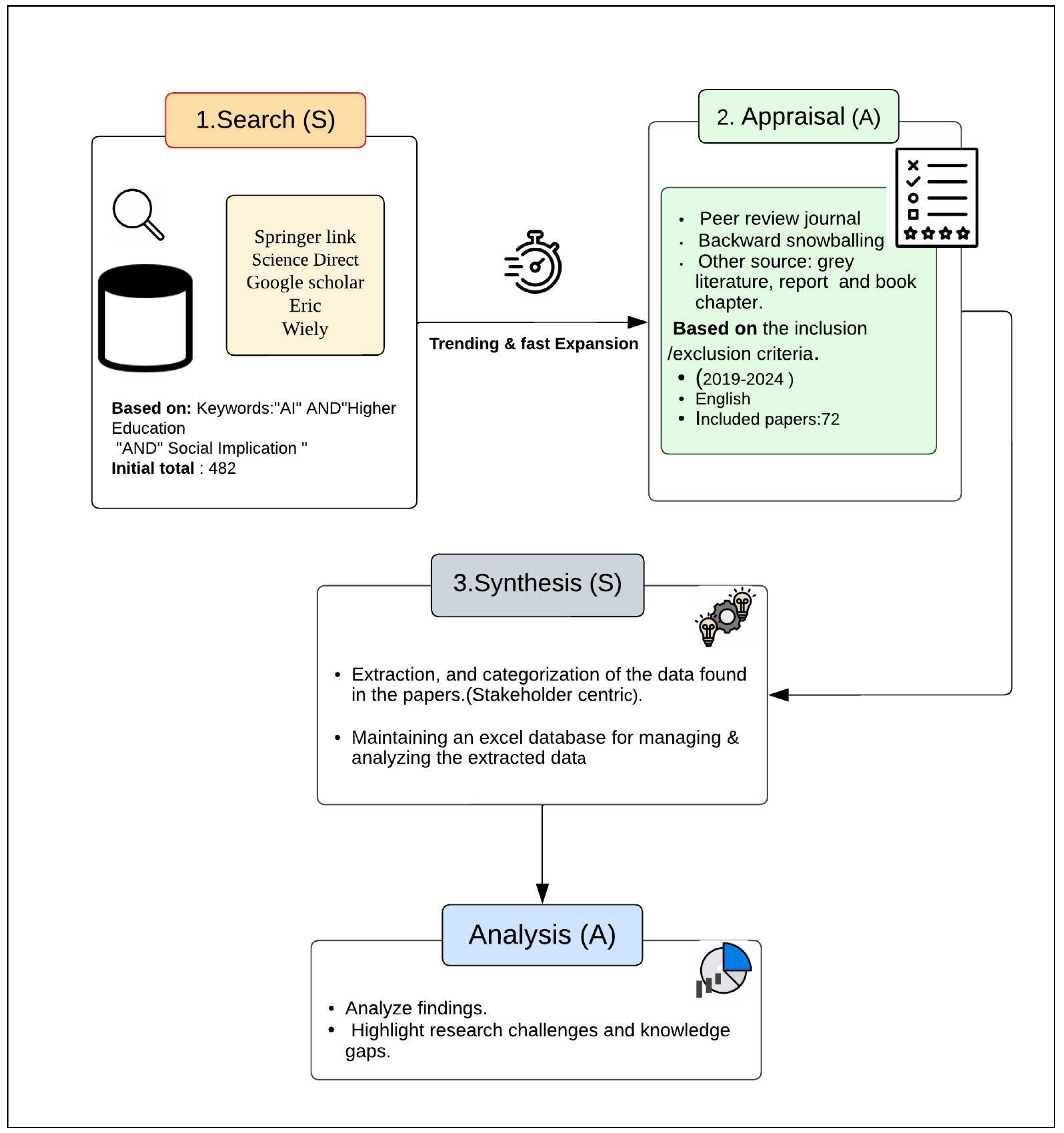 Electronics | Free Full-Text | A Social Perspective on AI in the Higher ...
