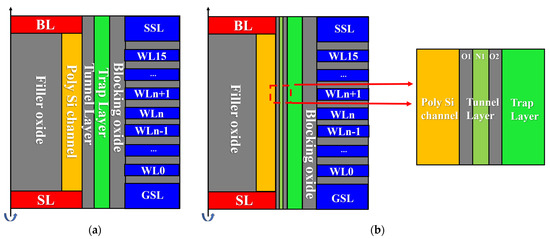 Channel Potential of Bandgap-Engineered Tunneling Oxide (BE-TOX) in Inhibited 3D NAND Flash ...