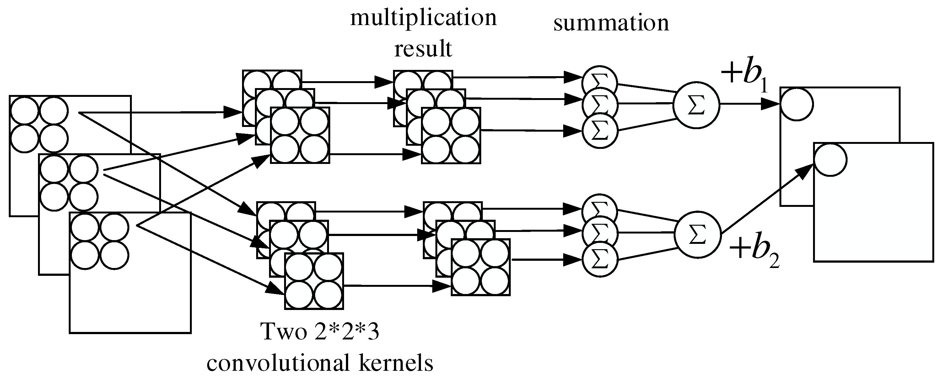 Electronics | Free Full-Text | Improved Fault Diagnosis of Roller ...
