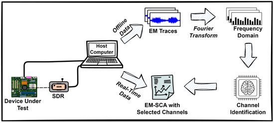 Electronics | Free Full-Text | Revealing IoT Cryptographic Settings ...