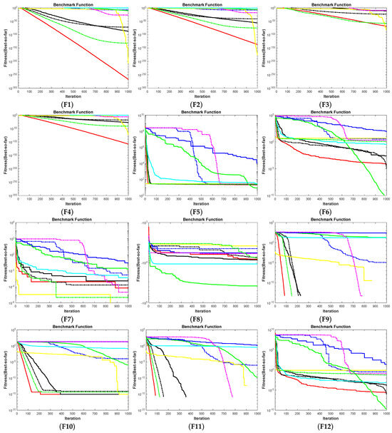 Electronics Free Full Text Multi Strategy Improved Particle Swarm Optimization Algorithm And 