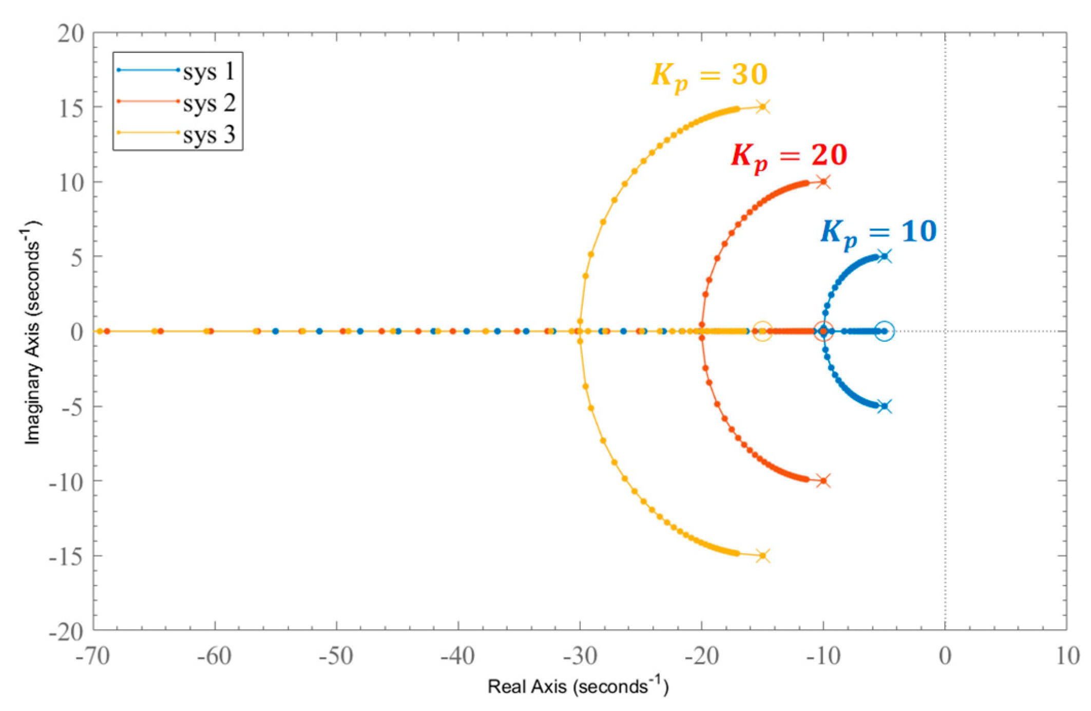 Control Parameters Design of Spraying Robots Based on Dynamic Feedforward